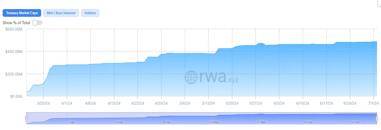 Fund Tokenization Explained With Real Examples